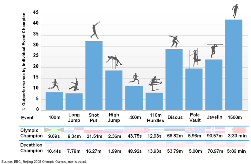 Atstat - Athletics Statistics